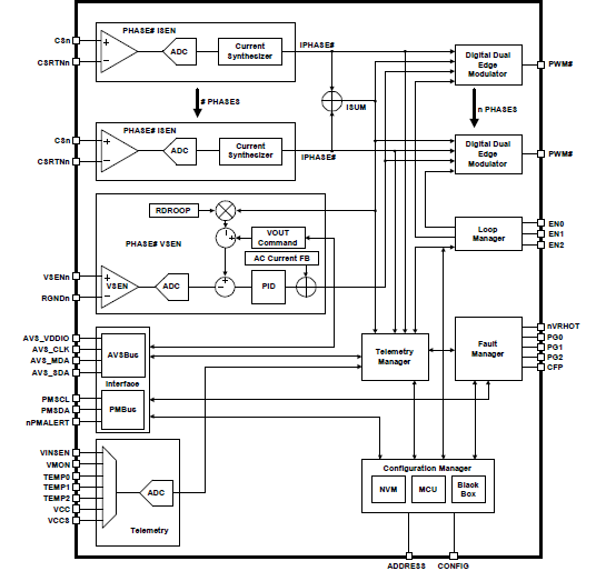 ISL68239 - Digital Triple Output, 12-Phase PWM Controller | Renesas